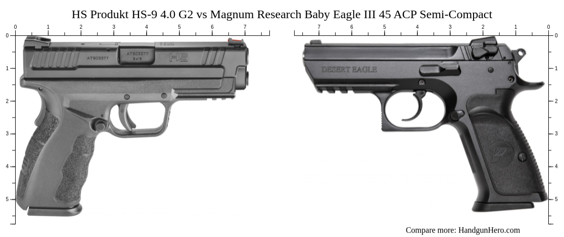 HS Produkt HS-9 4.0 G2 vs Magnum Research Baby Eagle III 45 ACP Semi ...
