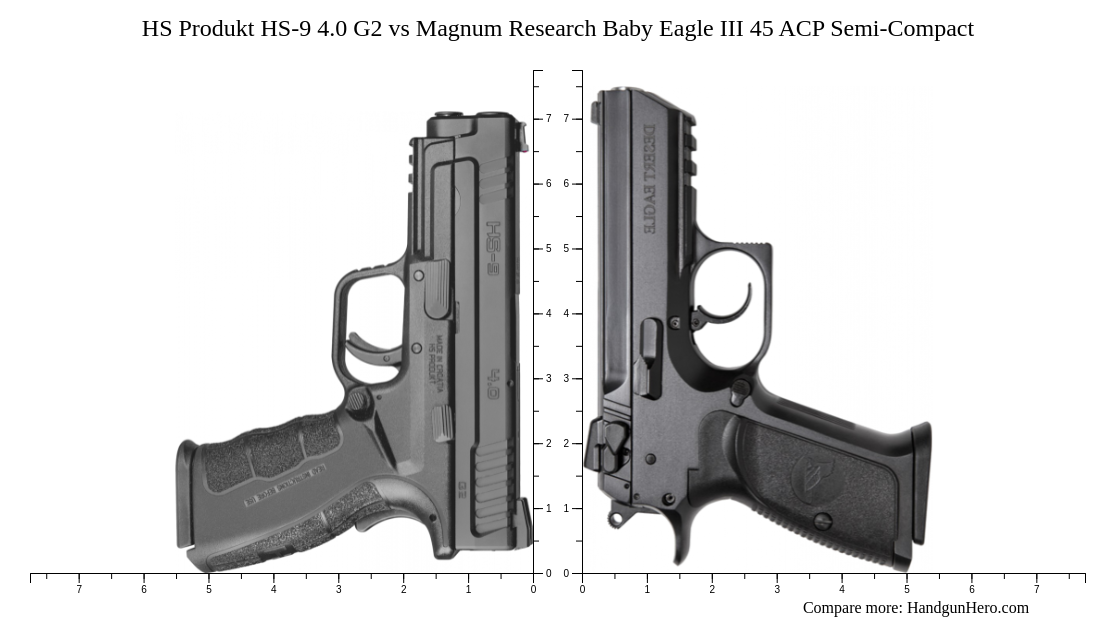 HS Produkt HS-9 4.0 G2 vs Magnum Research Baby Eagle III 45 ACP Semi ...