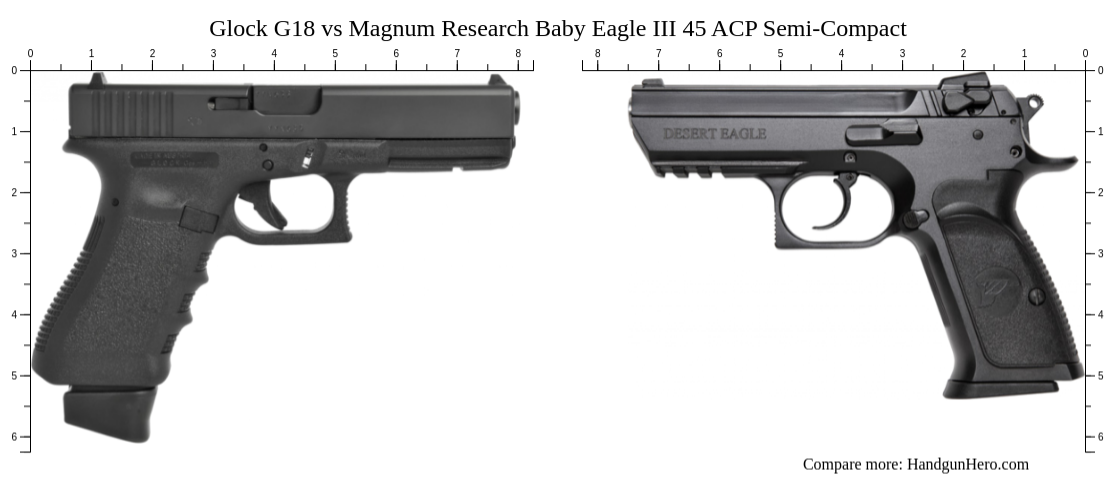 Glock G18 vs Magnum Research Baby Eagle III 45 ACP Semi-Compact size ...