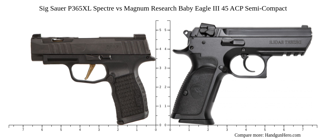 Sig Sauer P365XL Spectre vs Magnum Research Baby Eagle III 45 ACP Semi ...