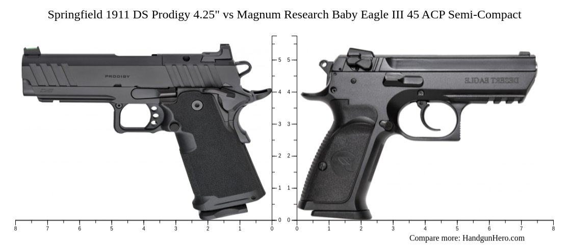 Springfield 1911 DS Prodigy 4.25" vs Magnum Research Baby Eagle III 45 ...