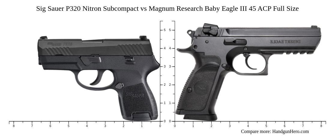 Sig Sauer P320 Nitron Subcompact vs Magnum Research Baby Eagle III 45 ...