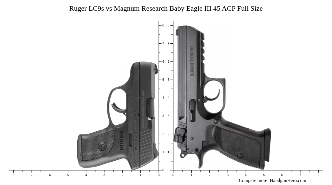 Ruger LC9s vs Magnum Research Baby Eagle III 45 ACP Full Size size ...
