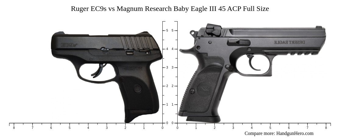 Ruger EC9s vs Magnum Research Baby Eagle III 45 ACP Full Size size ...