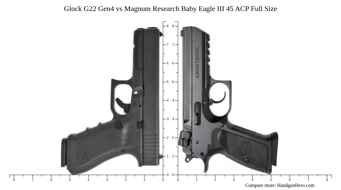 Glock G22 Gen4 vs Magnum Research Baby Eagle III 45 ACP Full Size size ...