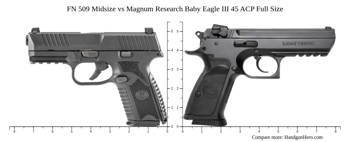 FN 509 Midsize vs Magnum Research Baby Eagle III 45 ACP Full Size size ...