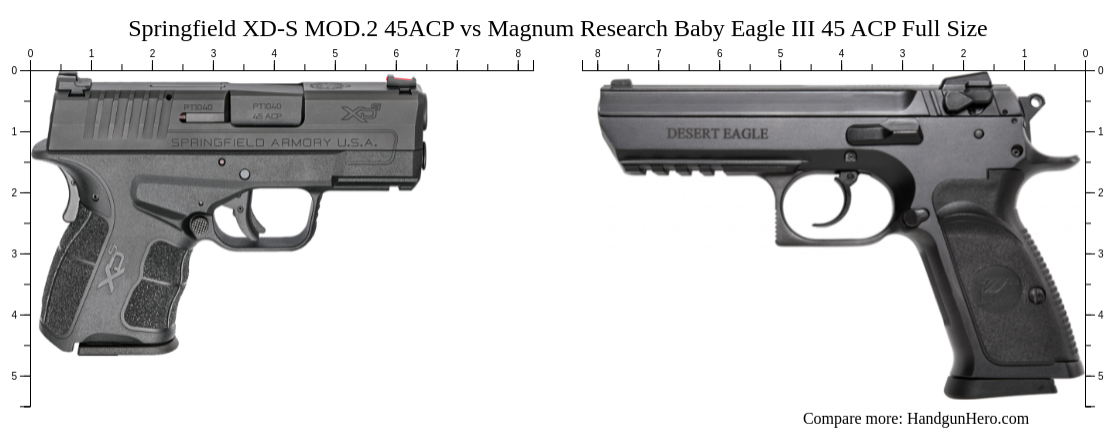 Springfield XD-S MOD.2 45ACP vs Magnum Research Baby Eagle III 45 ACP ...