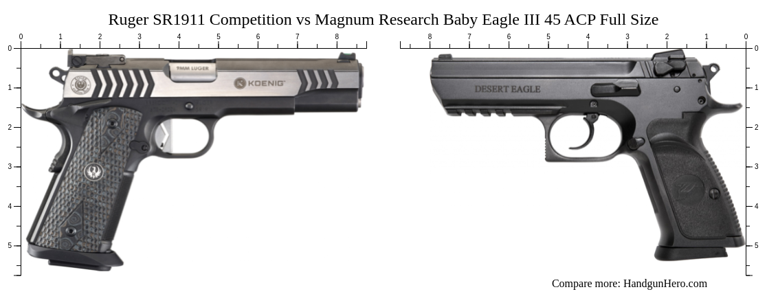 Ruger SR1911 Competition vs Magnum Research Baby Eagle III 45 ACP Full Size size comparison ...