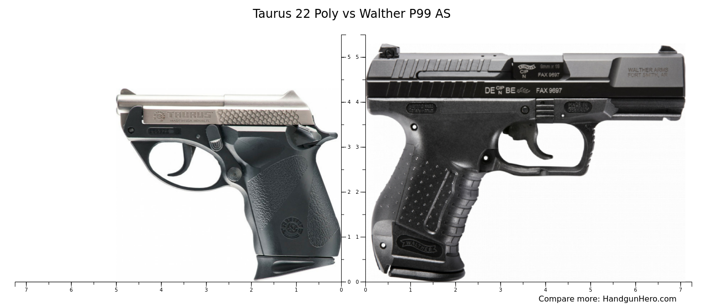 Taurus 22 Poly vs Walther P99 AS size comparison | Handgun Hero