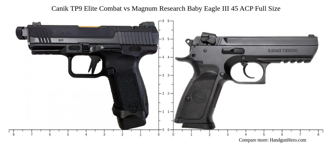 Canik TP9 Elite Combat vs Magnum Research Baby Eagle III 45 ACP Full Size size comparison ...