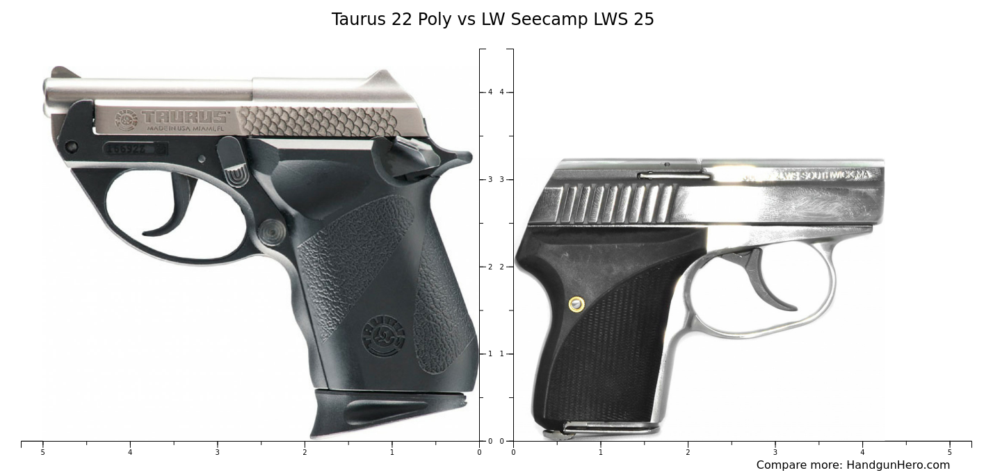 Taurus 22 Poly vs LW Seecamp LWS 25 size comparison | Handgun Hero
