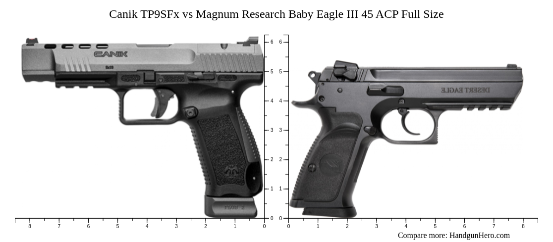 Canik TP9SFx vs Magnum Research Baby Eagle III 45 ACP Full Size size ...