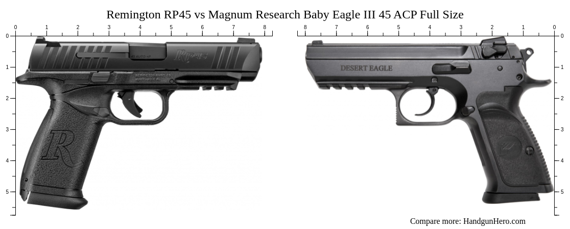 Remington RP45 vs Magnum Research Baby Eagle III 45 ACP Full Size size ...