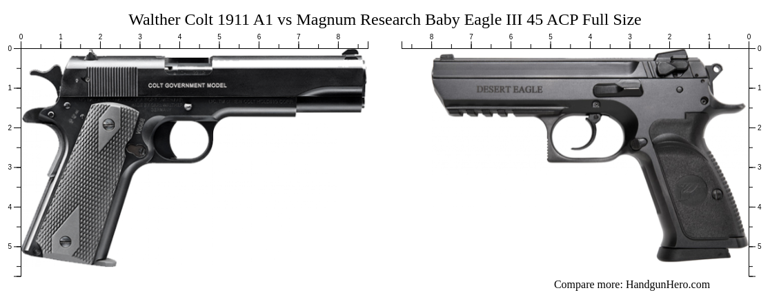Walther Colt 1911 A1 vs Magnum Research Baby Eagle III 45 ACP Full Size ...