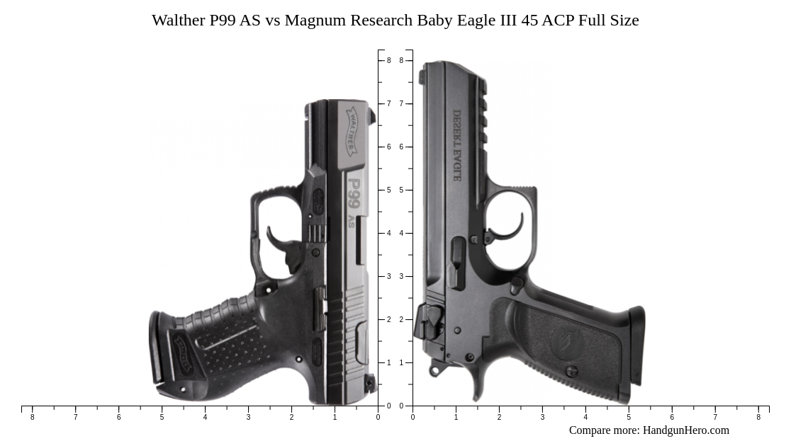 Walther P99 AS vs Magnum Research Baby Eagle III 45 ACP Full Size size ...