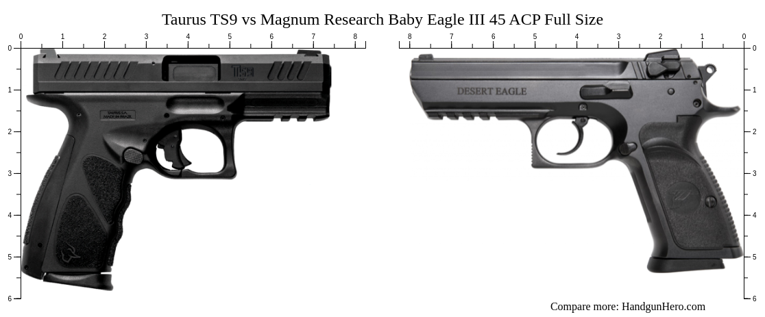 Taurus TS9 vs Magnum Research Baby Eagle III 45 ACP Full Size size ...
