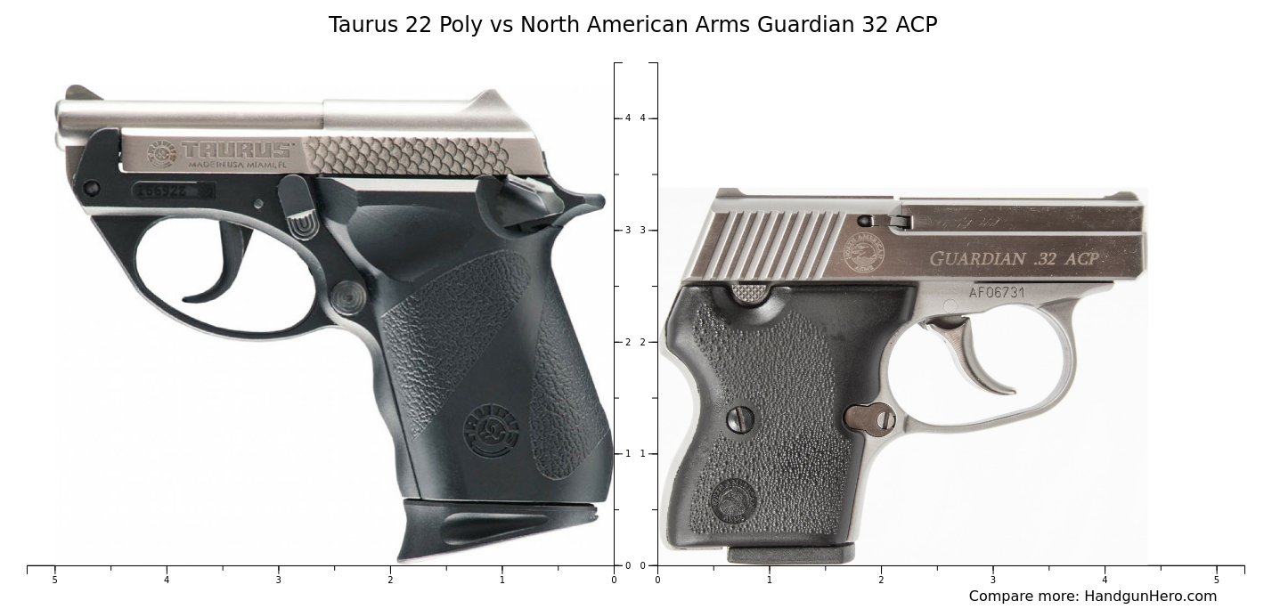 North American Arms Guardian 32 ACP vs Taurus 22 Poly size comparison ...