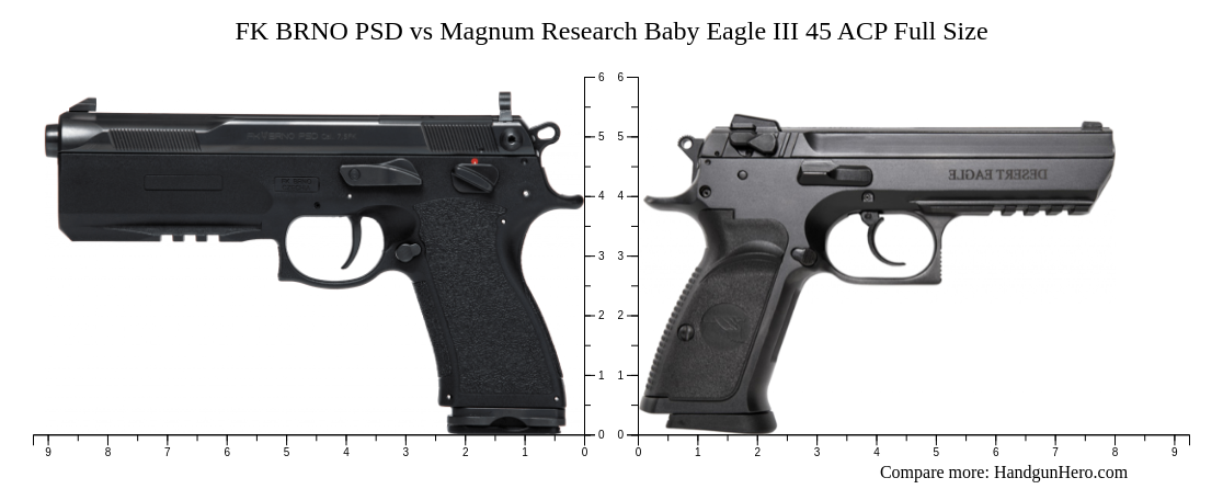 FK BRNO PSD vs Magnum Research Baby Eagle III 45 ACP Full Size size ...