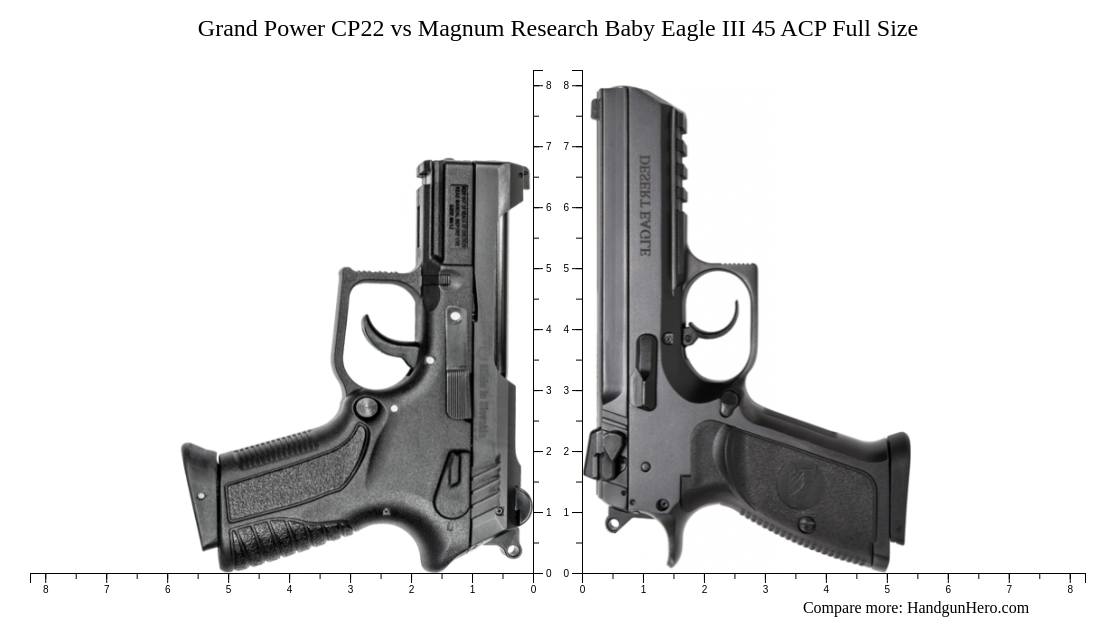 Grand Power CP22 vs Magnum Research Baby Eagle III 45 ACP Full Size ...
