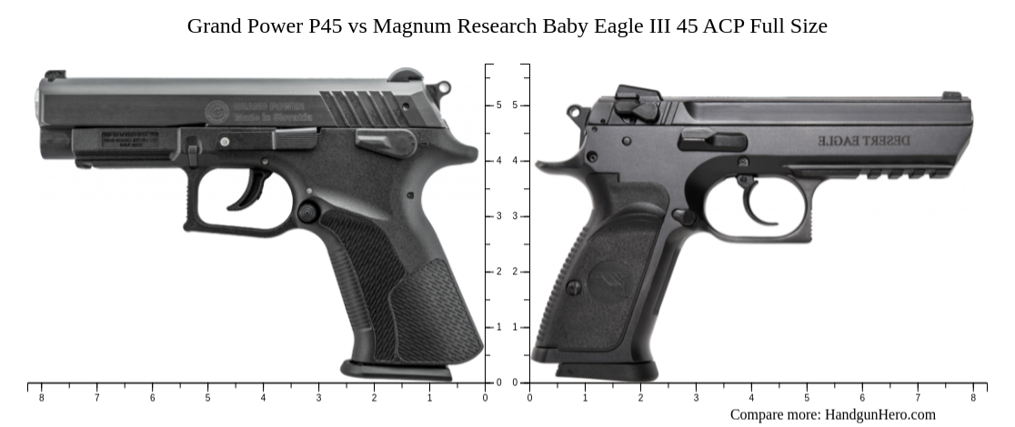 Grand Power P45 vs Magnum Research Baby Eagle III 45 ACP Full Size size ...