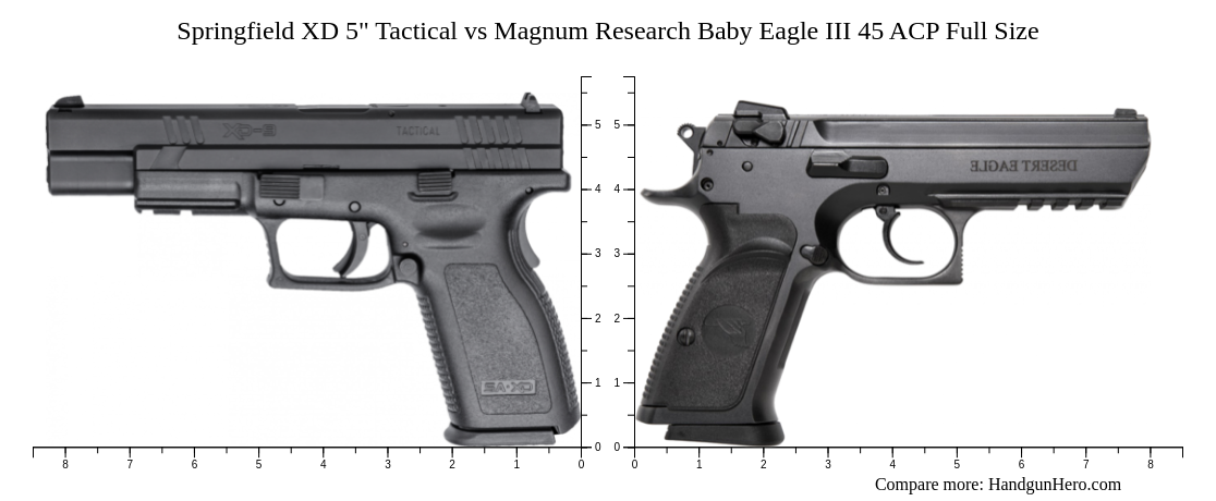 Springfield XD 5" Tactical vs Magnum Research Baby Eagle III 45 ACP ...