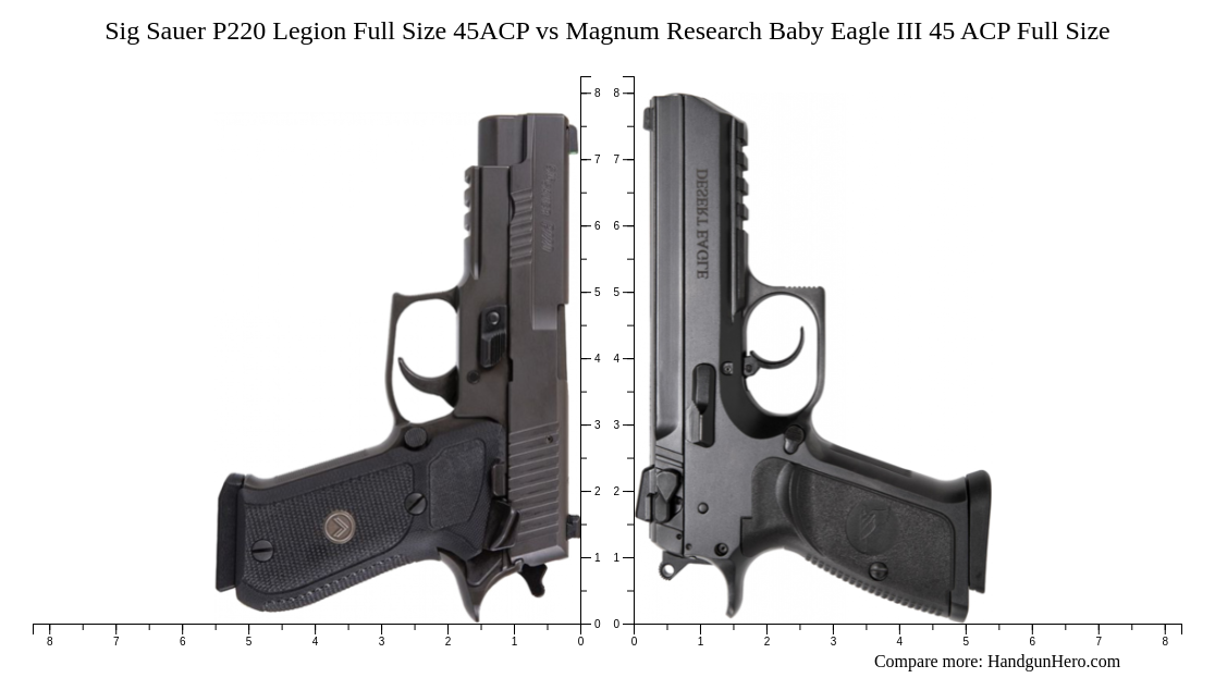 Sig Sauer P220 Legion Full Size 45ACP vs Magnum Research Baby Eagle III ...