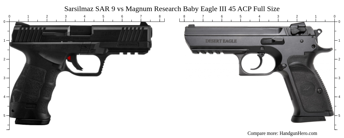 Sarsilmaz SAR 9 vs Magnum Research Baby Eagle III 45 ACP Full Size size ...