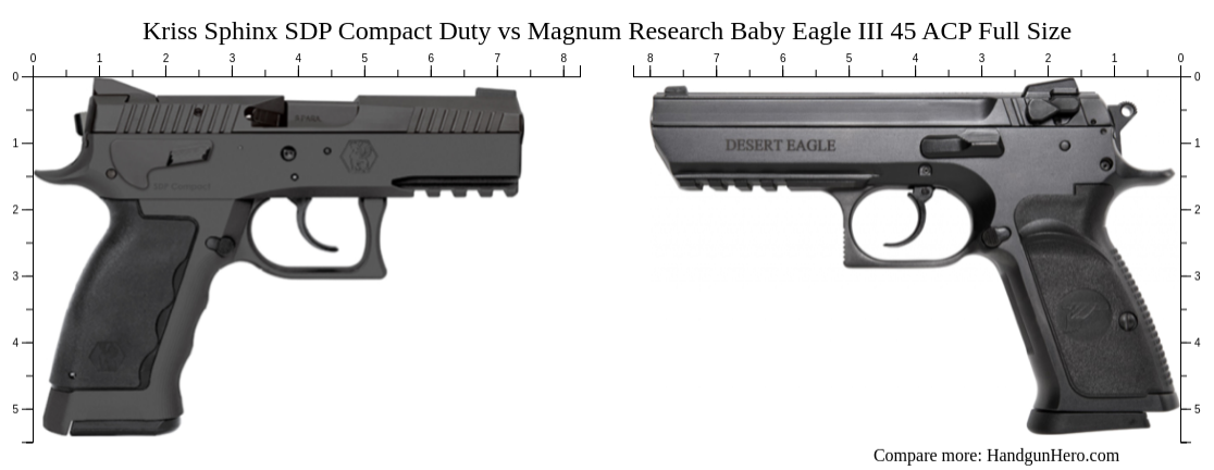 Kriss Sphinx SDP Compact Duty vs Magnum Research Baby Eagle III 45 ACP ...