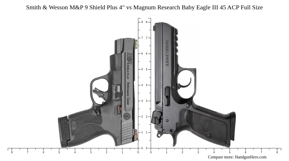 Smith & Wesson M&P 9 Shield Plus 4" vs Magnum Research Baby Eagle III ...