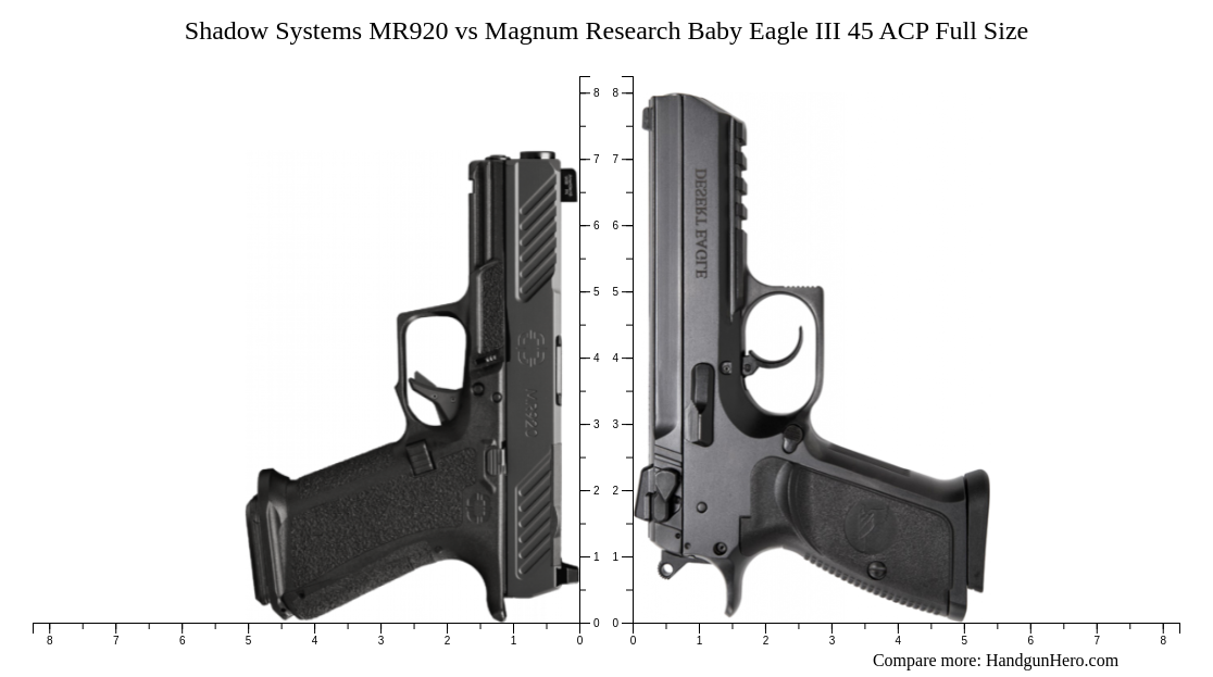 Shadow Systems MR920 vs Magnum Research Baby Eagle III 45 ACP Full Size ...