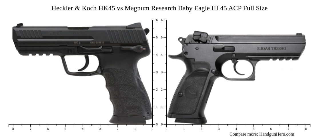 Heckler & Koch HK45 vs Magnum Research Baby Eagle III 45 ACP Full Size ...