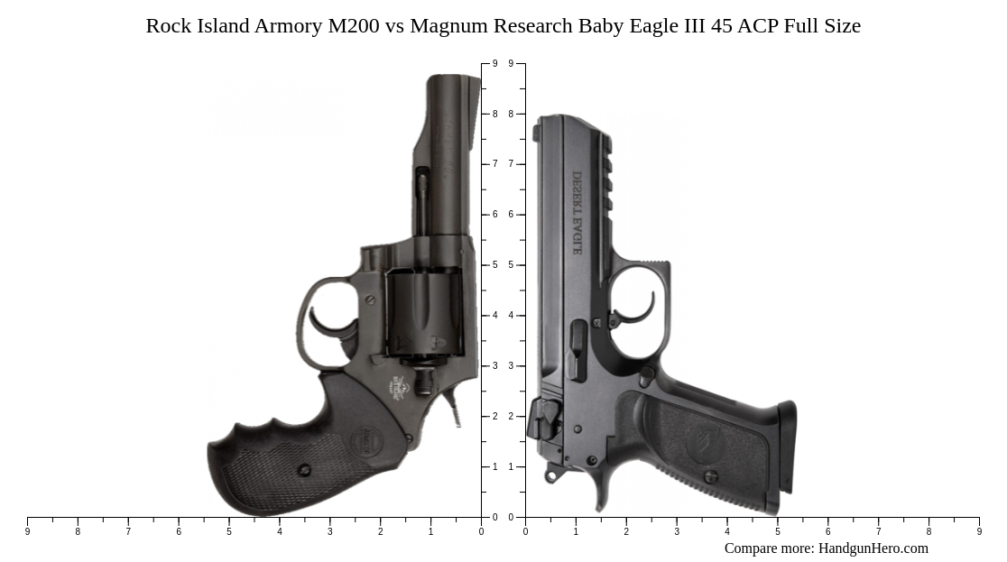 Rock Island Armory M200 vs Magnum Research Baby Eagle III 45 ACP Full Size size comparison ...