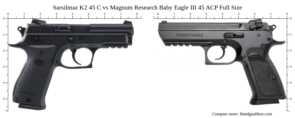 Sarsilmaz K2 45 C vs Magnum Research Baby Eagle III 45 ACP Full Size size comparison | Handgun Hero