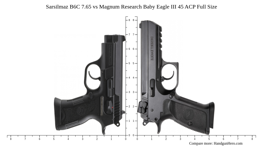 Sarsilmaz B6C 7.65 vs Magnum Research Baby Eagle III 45 ACP Full Size ...