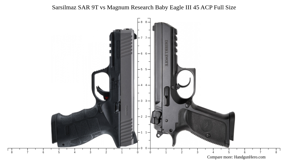 Sarsilmaz SAR 9T vs Magnum Research Baby Eagle III 45 ACP Full Size ...