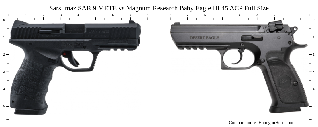 Sarsilmaz SAR 9 METE vs Magnum Research Baby Eagle III 45 ACP Full Size ...