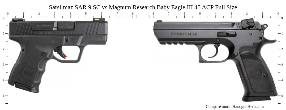Sarsilmaz SAR 9 SC vs Magnum Research Baby Eagle III 45 ACP Full Size ...
