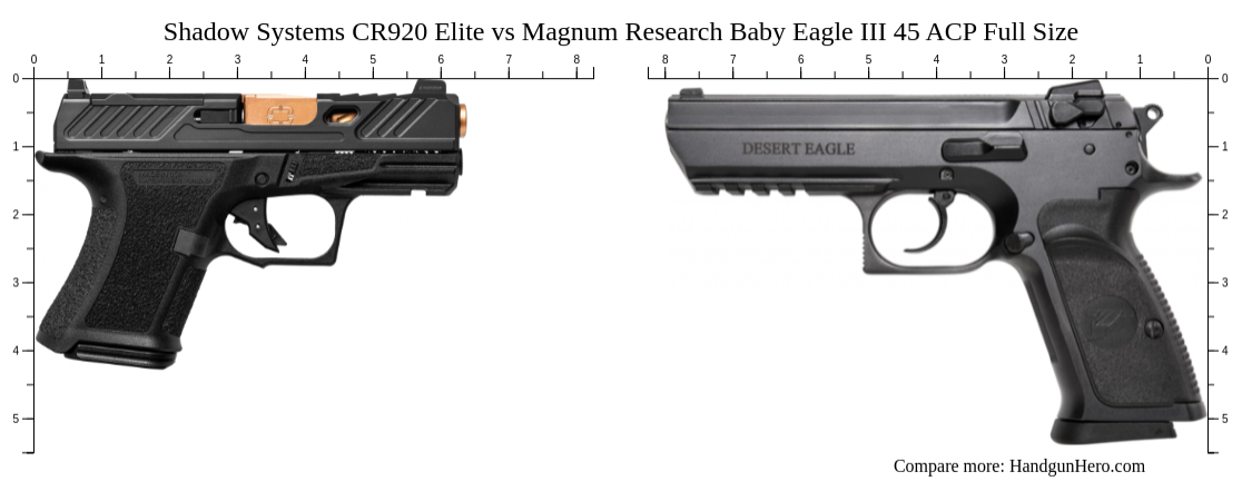 Shadow Systems CR920 Elite vs Magnum Research Baby Eagle III 45 ACP ...