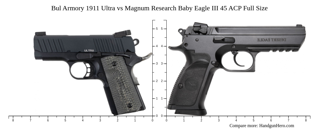 Bul Armory 1911 Ultra vs Magnum Research Baby Eagle III 45 ACP Full ...