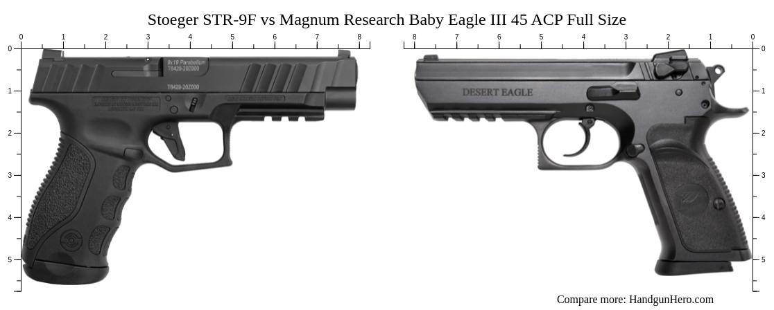 Stoeger STR-9F vs Magnum Research Baby Eagle III 45 ACP Full Size size ...