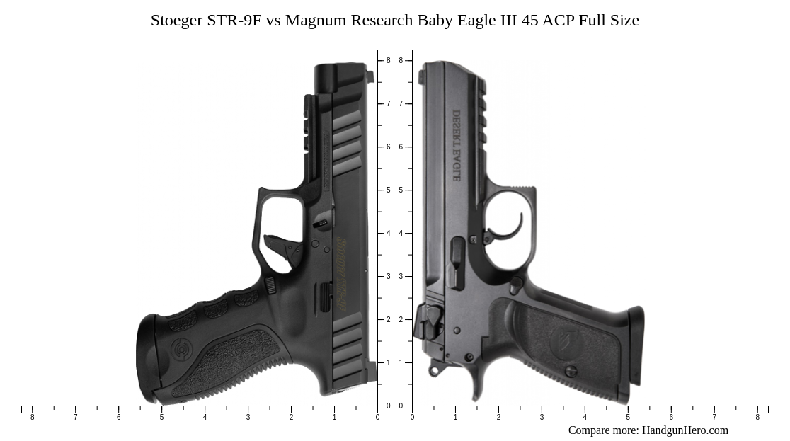 Stoeger STR-9F vs Magnum Research Baby Eagle III 45 ACP Full Size size ...