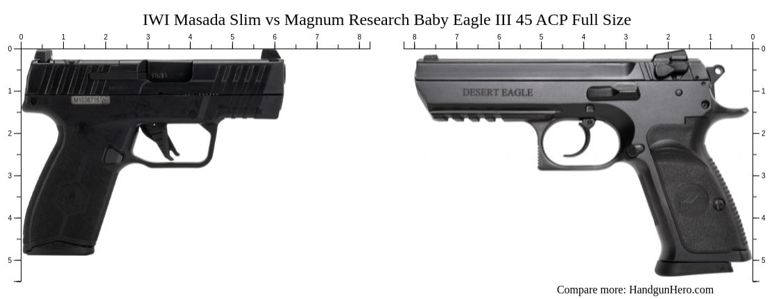 IWI Masada Slim vs Magnum Research Baby Eagle III 45 ACP Full Size size comparison | Handgun Hero