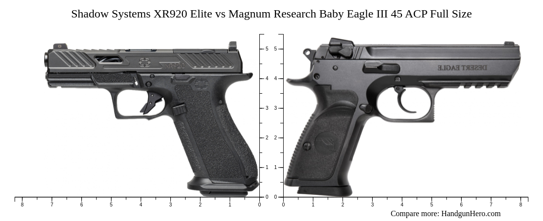 Shadow Systems XR920 Elite vs Magnum Research Baby Eagle III 45 ACP ...