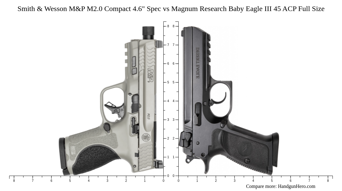 Smith & Wesson M&P M2.0 Compact 4.6" Spec vs Magnum Research Baby Eagle ...