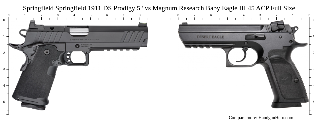 Springfield Springfield 1911 DS Prodigy 5" vs Magnum Research Baby ...