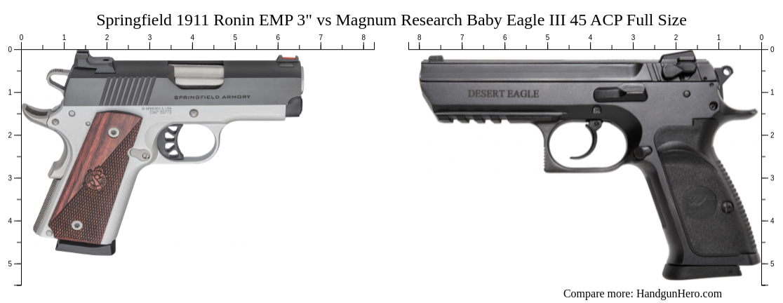 Springfield 1911 Ronin EMP 3" vs Magnum Research Baby Eagle III 45 ACP ...