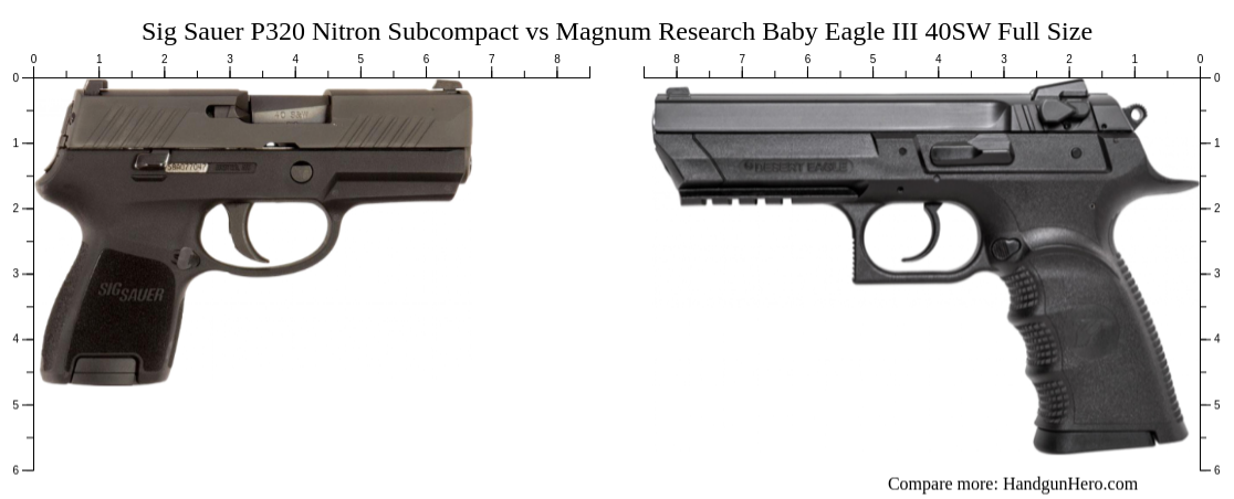 Sig Sauer P320 Nitron Subcompact vs Magnum Research Baby Eagle III 40SW ...