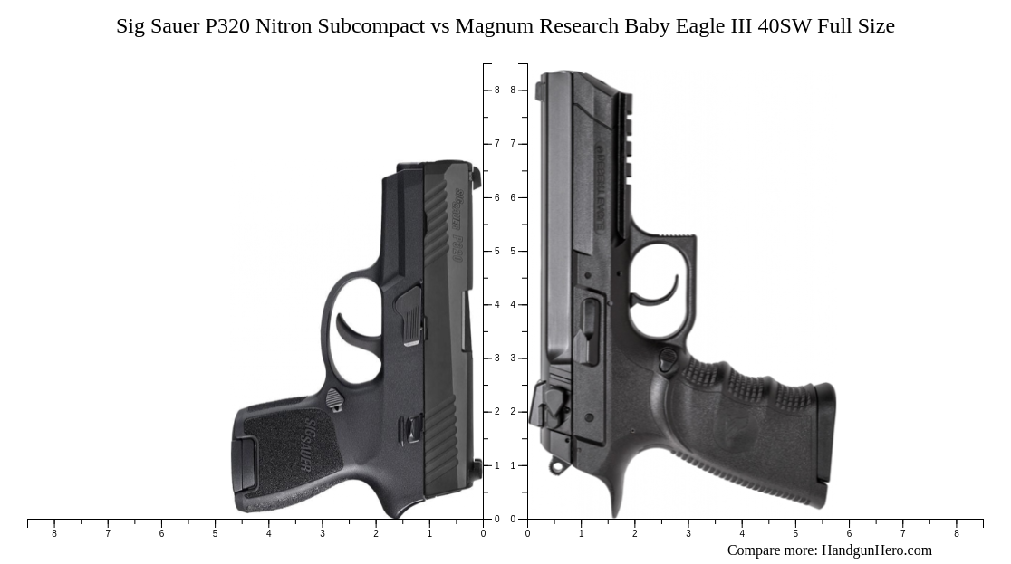 Sig Sauer P320 Nitron Subcompact vs Magnum Research Baby Eagle III 40SW ...
