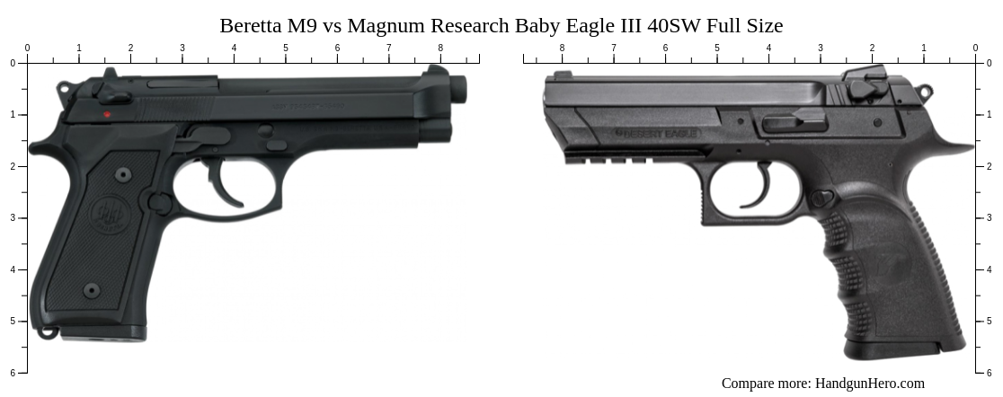 Beretta M9 vs Magnum Research Baby Eagle III 40SW Full Size size ...