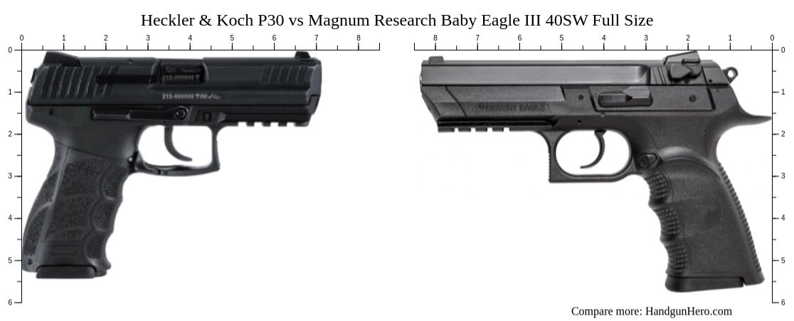 Heckler & Koch P30 vs Magnum Research Baby Eagle III 40SW Full Size ...